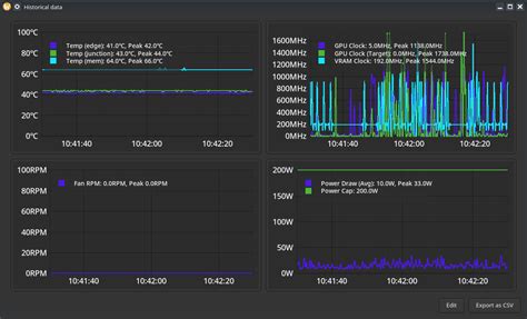 Megjelent A Lact 08 Korszerű Linux Grafikus Vezérlőkezelő Gui Nvidia