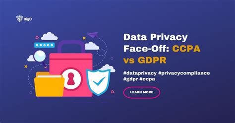 Data Privacy Face Off Ccpa Vs Gdpr Bigid