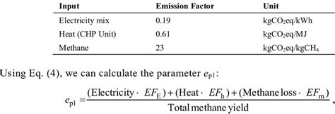 Emission Factor For Electricity And Heat Usage Download Scientific Diagram
