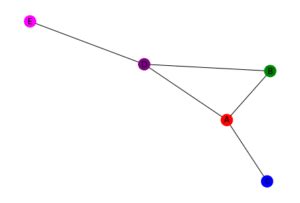 NetworkXネットワーク図作成インストール基礎編 Python PySci