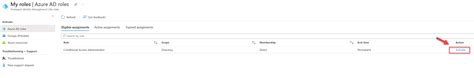 Step By Step Guide To Azure Ad Pim And Conditional Access Integration