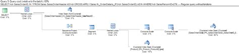 Table Value Functions Vs Inline Functions