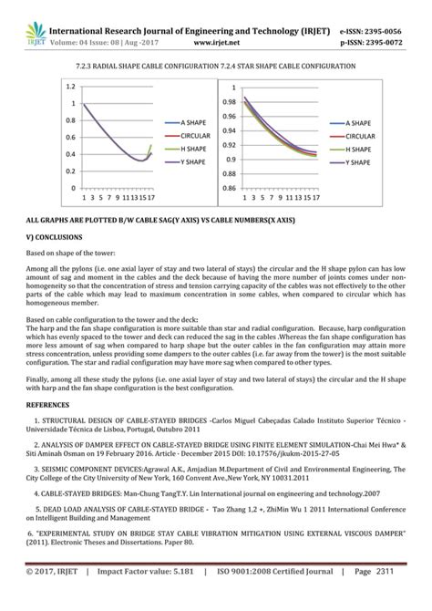 Optimization And Analysis Of Cable Stayed Bridges Pdf