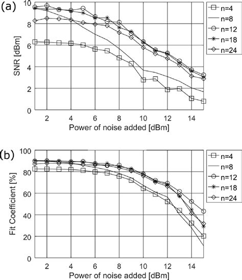 Figure 3 From A Wavelet Transform Based Neural Network Denoising