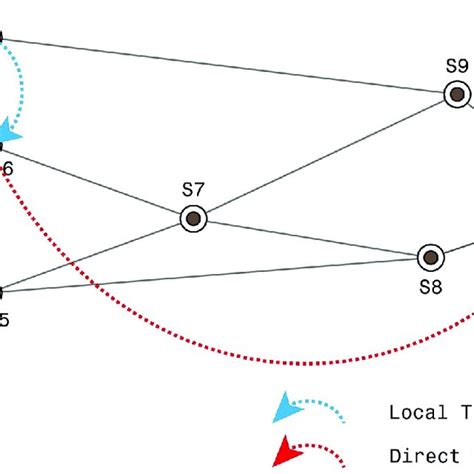 The Connected Service Strategy Of Rail Freight Transportation Download Scientific Diagram