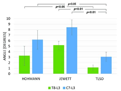 The Maximum Sagittal Inclination While Walking Download Scientific Diagram