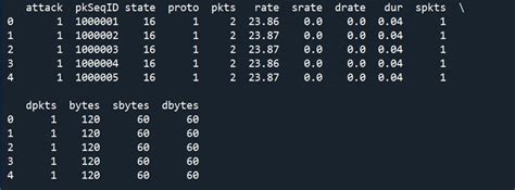 First 5 Rows Of Dataset After Transformation Download Scientific Diagram
