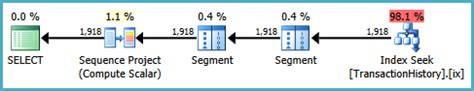 The Problem With Window Functions And Views SQLPerformance