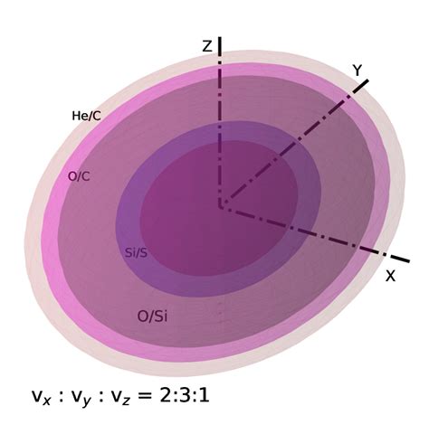 The Figure Presents The Geometry Of An Anisotropic Ejecta And Its