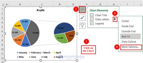 How To Make Pie Chart In Excel With Subcategories 2 Quick Methods
