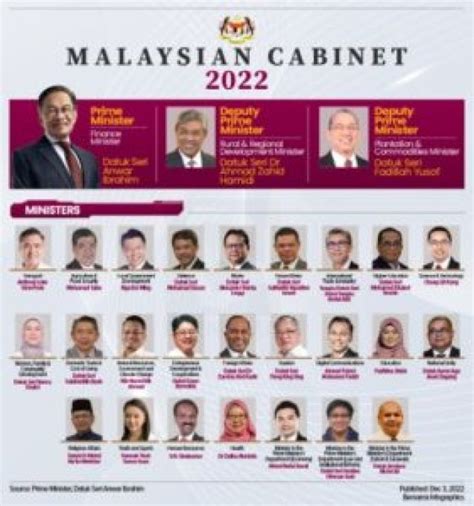 政府：马来西亚新内阁 Agpc Malaysia United Firewall