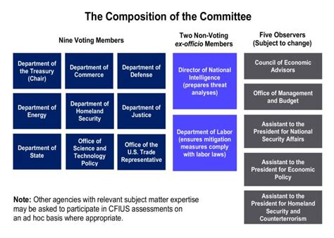 Cfius Final Rule Leverages Export Control Principles To Redefine Mandatory Filing Requirements
