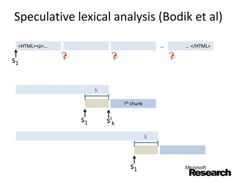 Ppt Language Extensions For Speculative Parallelism Powerpoint