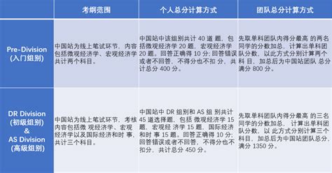Nec 2023中国站正式启动！日程安排和比赛环节了解一下 翰林国际教育