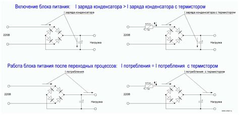 Применение Ntc термисторов