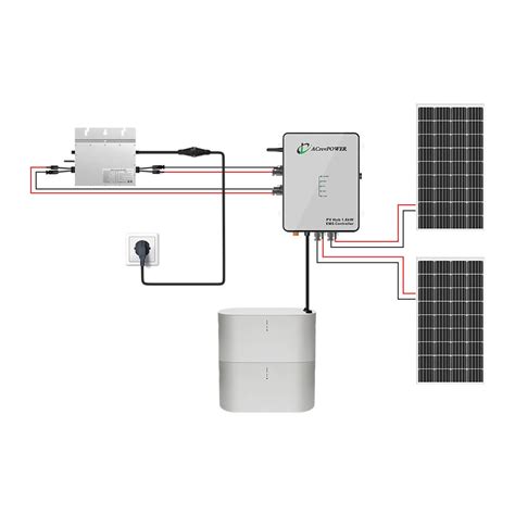 What Is A Pv Hub And What Does A Pv Hub Do Acrevpower