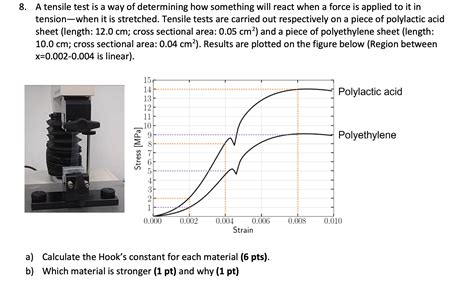 Solved A Tensile Test Is A Way Of Determining How Chegg Com