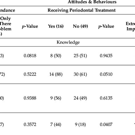 Population Profiles Rheumatoid Arthritis Patients And Rheumatologists