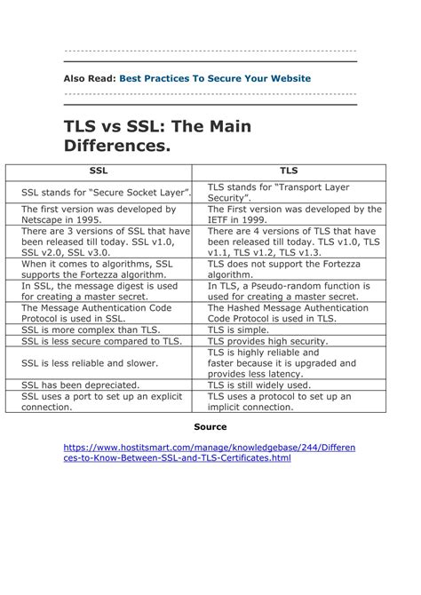 Ppt Differences To Know Between Ssl And Tls Certificate Powerpoint Presentation Id 11911869
