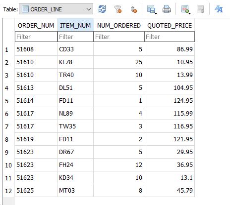 Create A Data Dictionary For All The Tables In The Chegg
