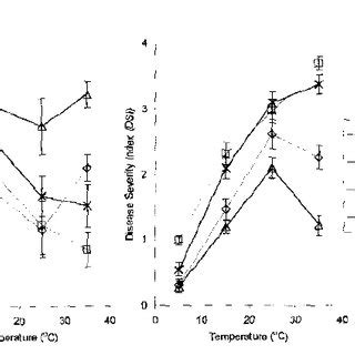 Effect Of Pythium Aphanidermatum Pythium Dissimile Phytophthora Download Scientific Diagram