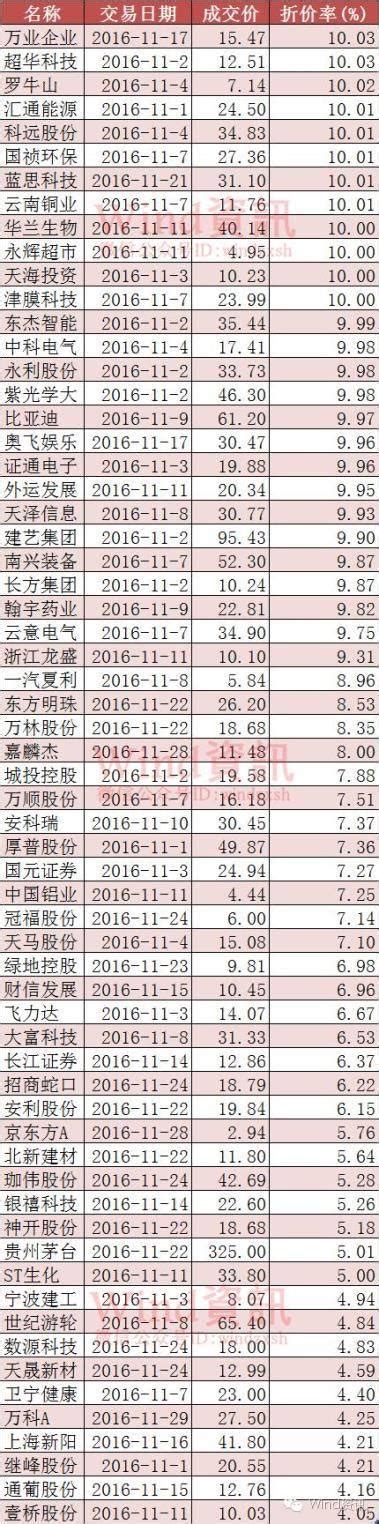 主力溢價搶籌這63股（名單） 每日頭條