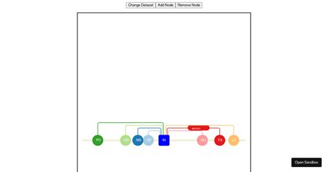 Timeline Codesandbox