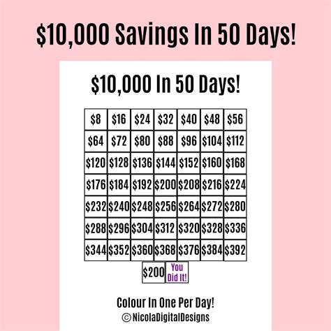The 5 000 Savings In 50 Days Is On Sale For 4 500
