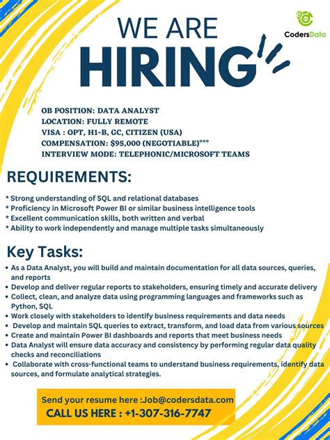 Coders Data On Linkedin Job Position Data Analyst Location Fully