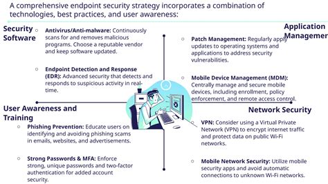 Endpoint Security Of Database Data File And Information PPT