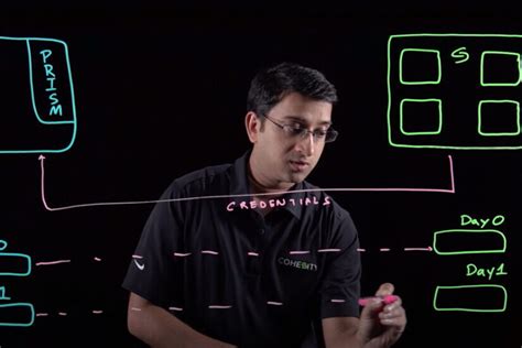 Nutanix AHV Backup And Recovery Solution Cohesity