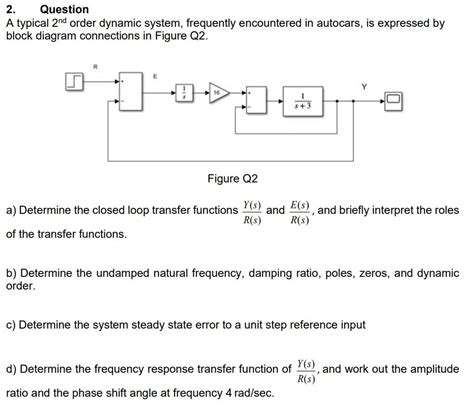 Solved Question A Typical Nd Order Dynamic System Chegg