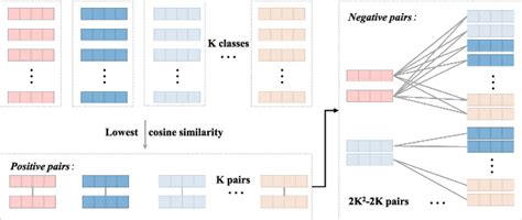 Figure 1 From Fully Convolutional Spectralspatial Fusion Network Integrating Supervised