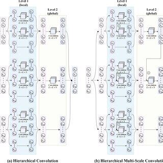 Hierarchical Multi Scale Network For Cross Scale Visual Defect Detection