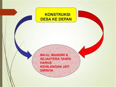 Evaluasi Perkembangan Desa Dan Kelurahan PPTX
