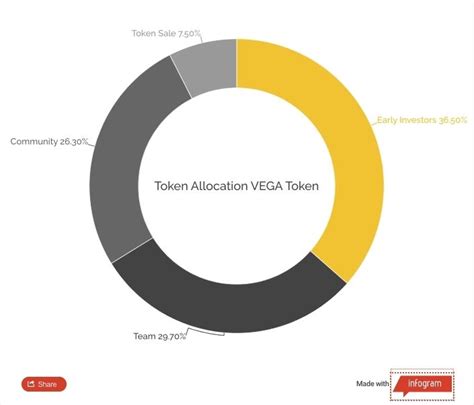 VEGA Protocol là gì Cách tham gia mở bán VEGA trên CoinList chuẩn nhất