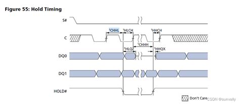Synopsys Spi Vip使用小结 Csdn博客 Synopsys Spi Vip使用小结 Csdn博客