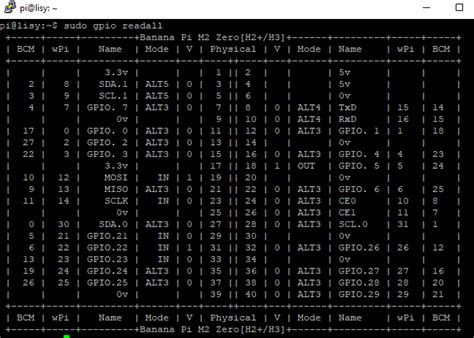 Configuracion Y Use De GPIO BPI M2 Zero BPI M2 BPI M2 Zero BPI P2