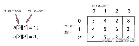 「leetcode」数组：总结篇！（一文搞懂数组题目） 知乎