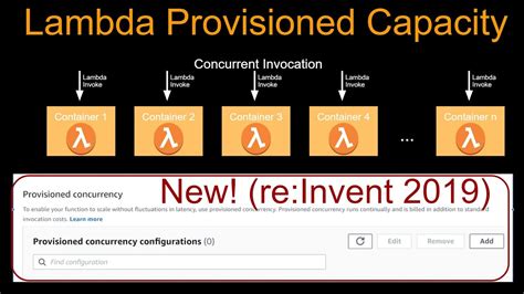 Aws Lambda Provisioned Concurrency Lambda Scaling And Concurrency 101 Lambda Account