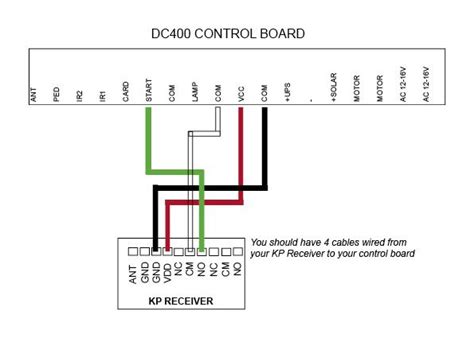 Wireless Keypad KP Receiver