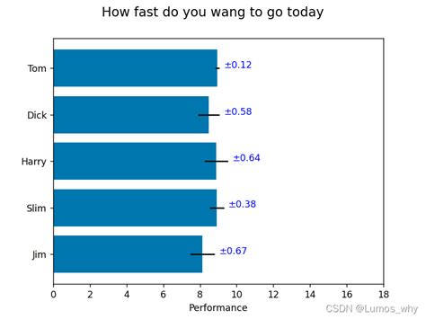 dw2022数据可视化matplotlib task4 dreamweaver 可视化图表 csdn博客