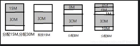 操作系统复习题答案和解析(位于题目后)问题 H 带存储管理的处理器调度4 题目描述 现有一个内存为100k的采用位示图进行 Csdn博客 操作系统复习题答案和解析(位于题目后)问题 H 带存储管理的处理器调度4 题目描述 现有一个内存为100k的采用位示图进行 Csdn博客