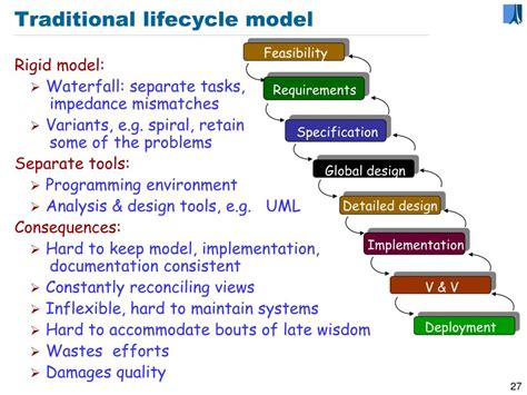 Ppt Eiffel In Depth Bertrand Meyer With Material By Emmanuel Stapf Eiffel Software And Members