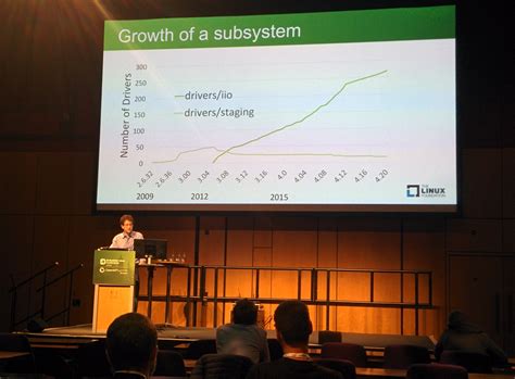 Pengutronix Rscs Diary Elc E 2018 Day 2