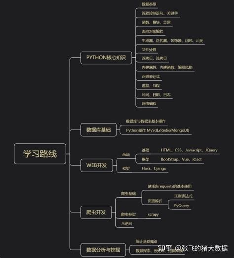 Python爬虫入门？ 知乎