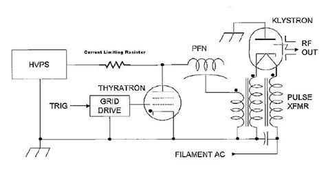 보고서 방사선치료기 연구개발