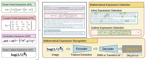 【文档智能】文档解析揭秘：文档结构化信息提取技术、数据集综述 知乎