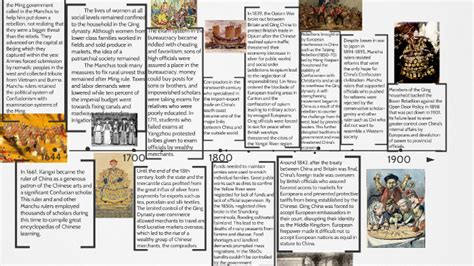 The Rise And Fall Of The Qing Dynasty By Marianna Parpas On Prezi