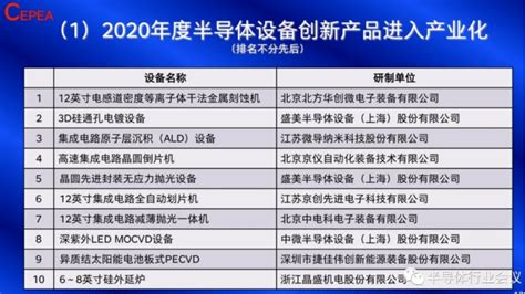 出炉北方华创领衔10大国产半导体设备供应商出炉